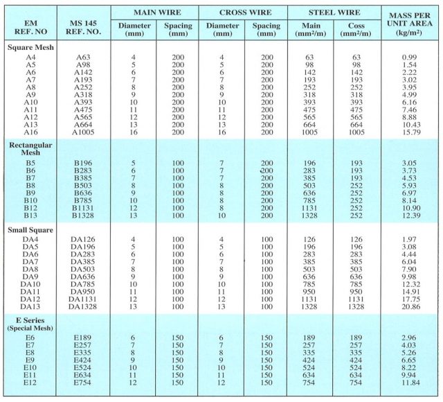 EM Ribbed Wire Mesh Standard Sheet Cut To Size Mesh Engtex Metals