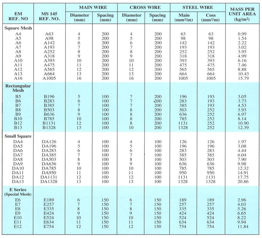 EM Ribbed Wire Mesh Standard Sheet Cut To Size Mesh Engtex Metals